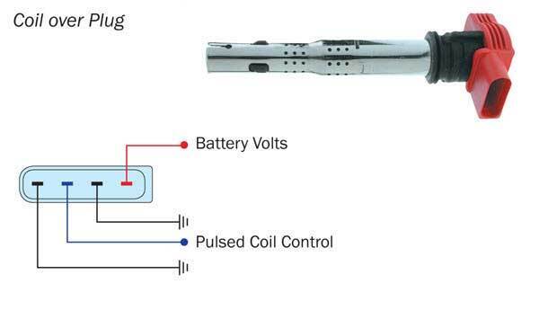 Raceworks Audi R8 Ignition Coil Pack Set of 4 - Audi/Volkswagen (2.0 ...
